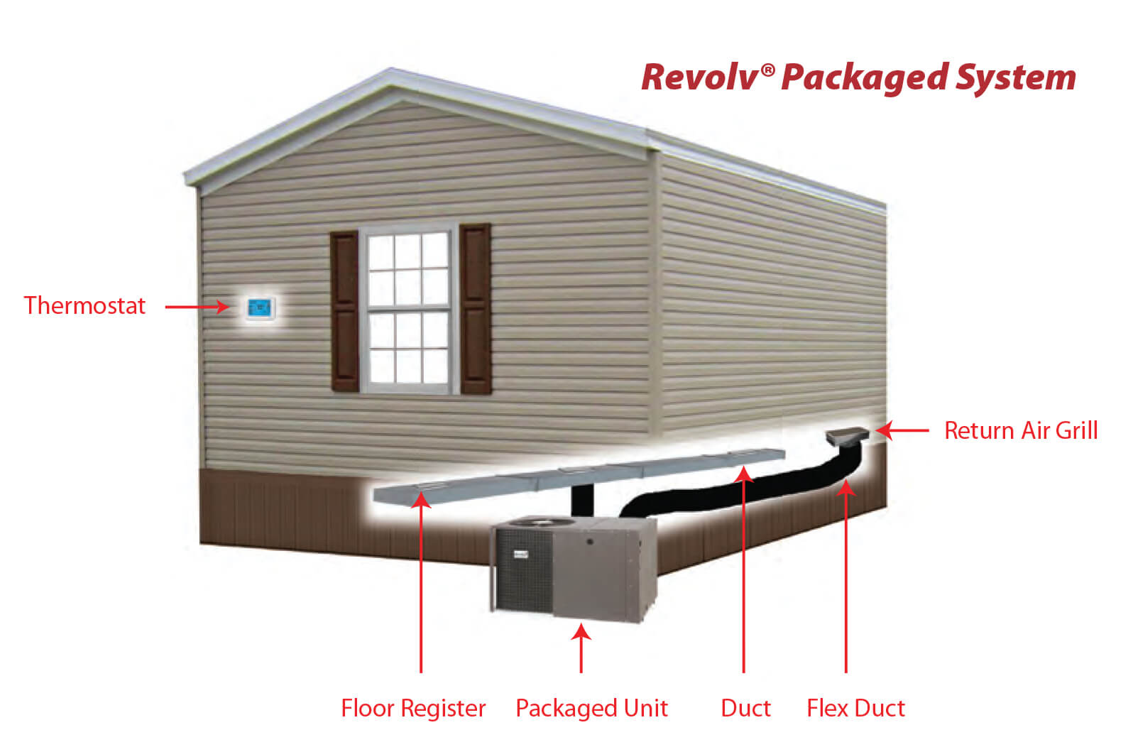 Types Of Packaged Air Conditioning System at Glenn Austin blog